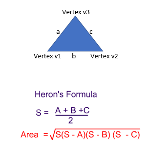 Solved Use Java Write a program that finds out the area of a | Chegg.com