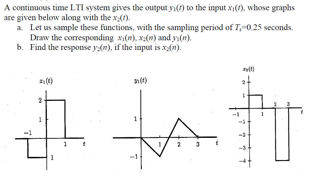 Solved A continuous time LTI system gives the output yı(t) | Chegg.com