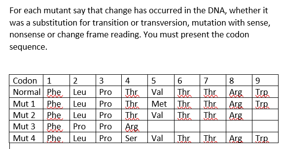 Solved For each mutant say that change has occurred in the | Chegg.com