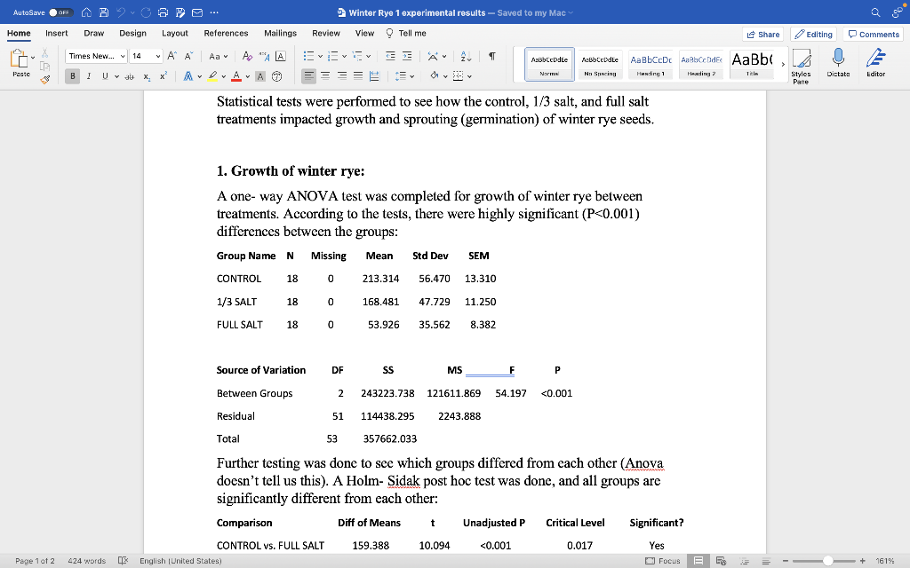 Statistical tests were performed to see how the | Chegg.com