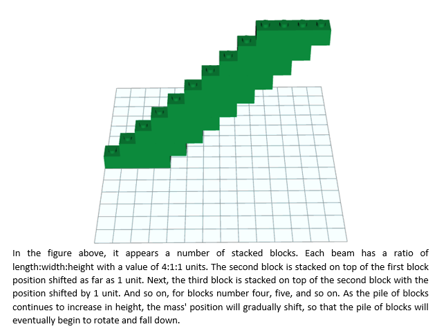 Solved In the figure above, it appears a number of stacked | Chegg.com