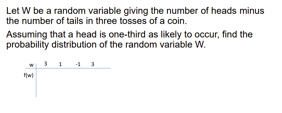 Solved Let W be a random variable giving the number of heads | Chegg.com