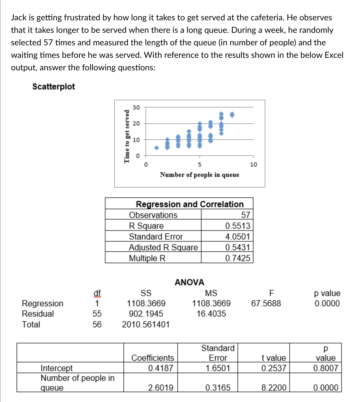 Solved a) ﻿What are the null and alternative hypotheses? (1 | Chegg.com