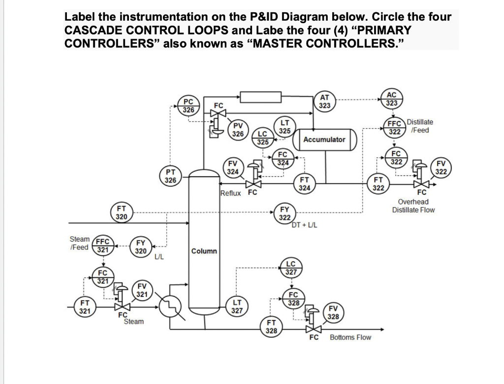 Label the instrumentation on the P\&ID Diagram below. | Chegg.com Label the instrumentation on the P\&ID Diagram below. | Chegg.com