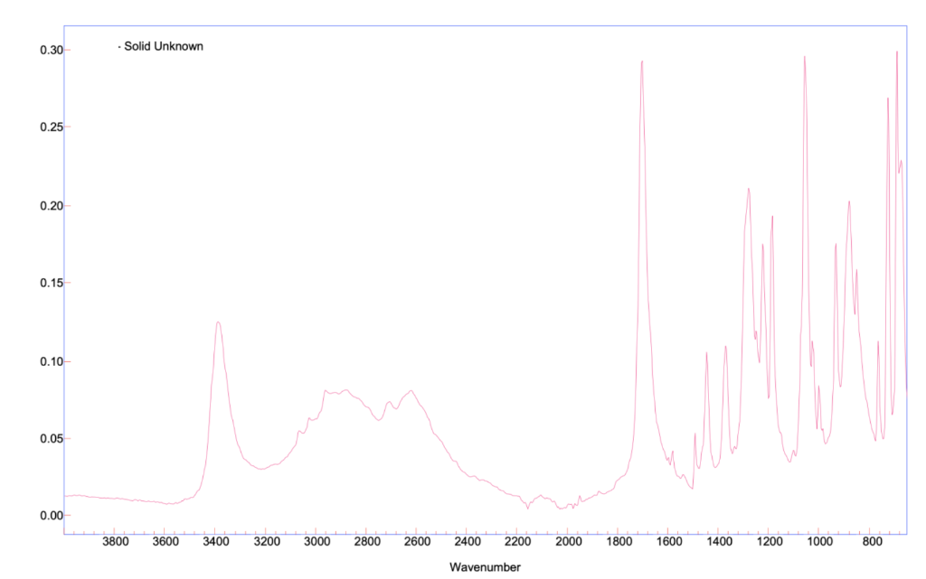 What is the structure of the following solid complex? | Chegg.com