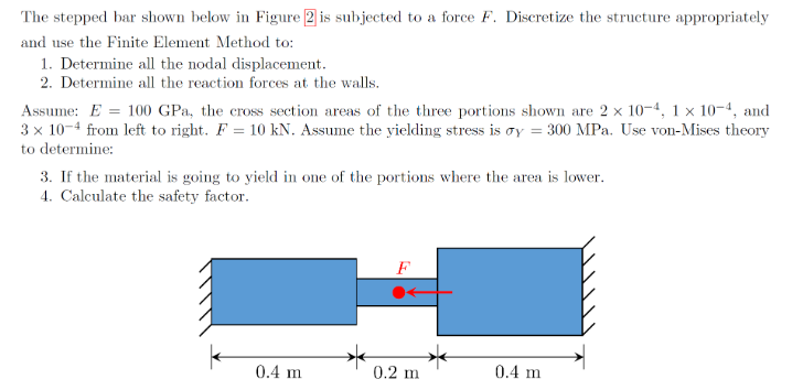 Solved The stepped bar shown below in Figure 2 is subjected | Chegg.com
