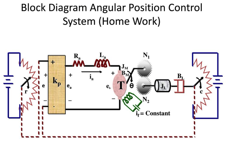 Solved Block Diagram of Armature Controlled D.C Motor RL | Chegg.com
