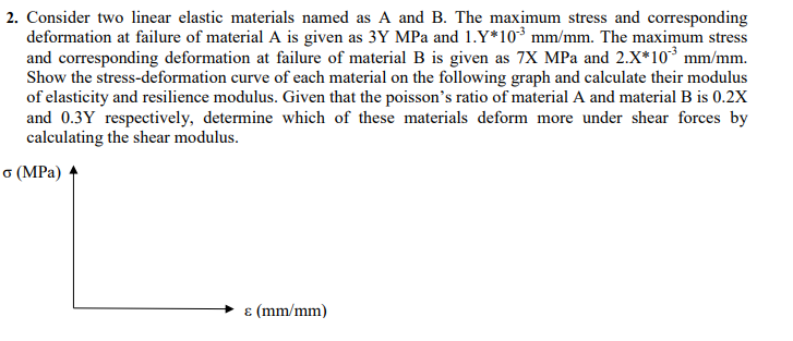 Solved 2. Consider two linear elastic materials named as A | Chegg.com