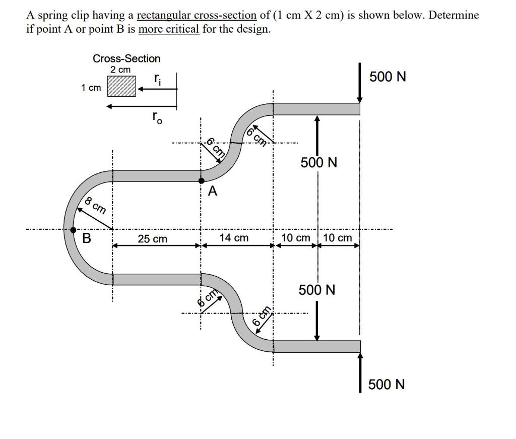 A spring clip having a rectangular cross-section of | Chegg.com