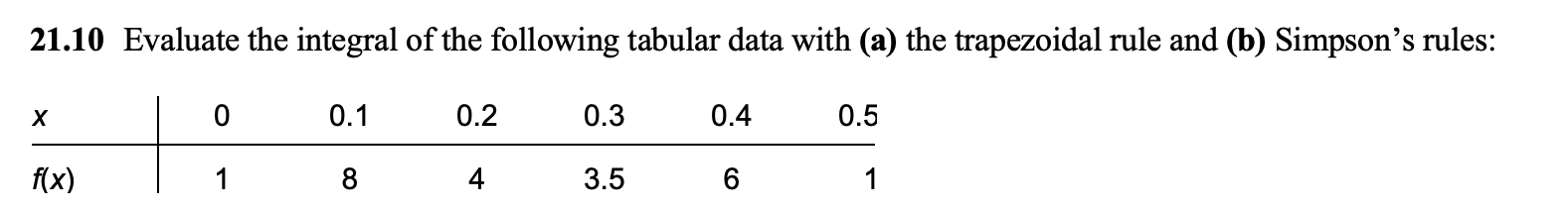 Solved 21.10 Evaluate the integral of the following tabular | Chegg.com