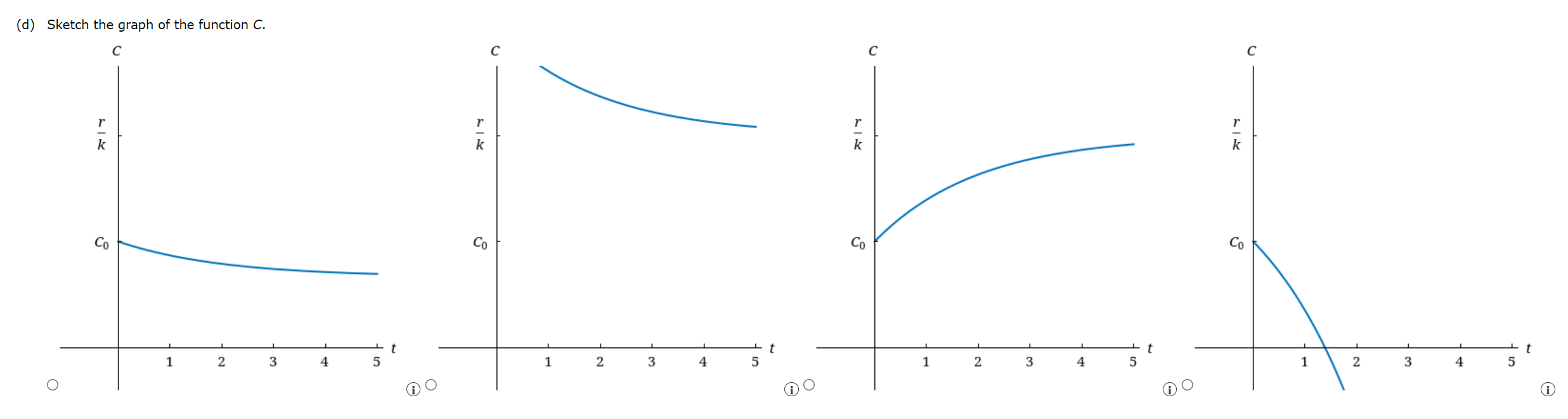 Solved Concentration of Glucose in the Bloodstream A | Chegg.com