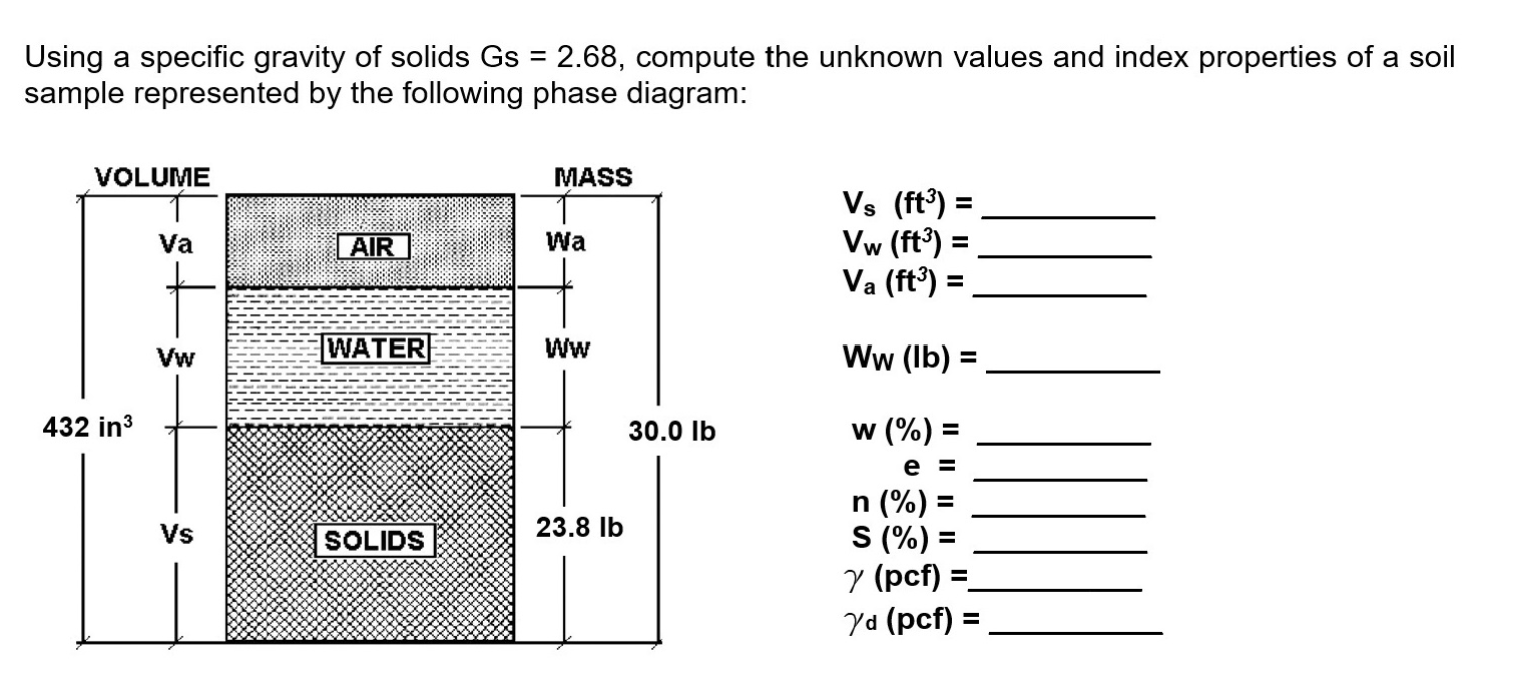 Solved Using a specific gravity of solids Gs = 2.68, compute | Chegg.com
