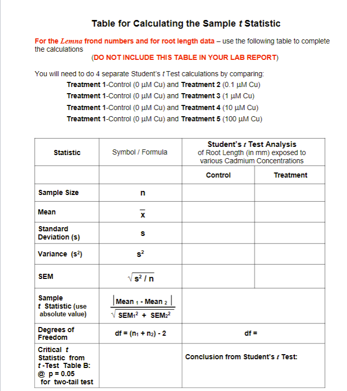 Table for Calculating the Sample t Statistic For the | Chegg.com