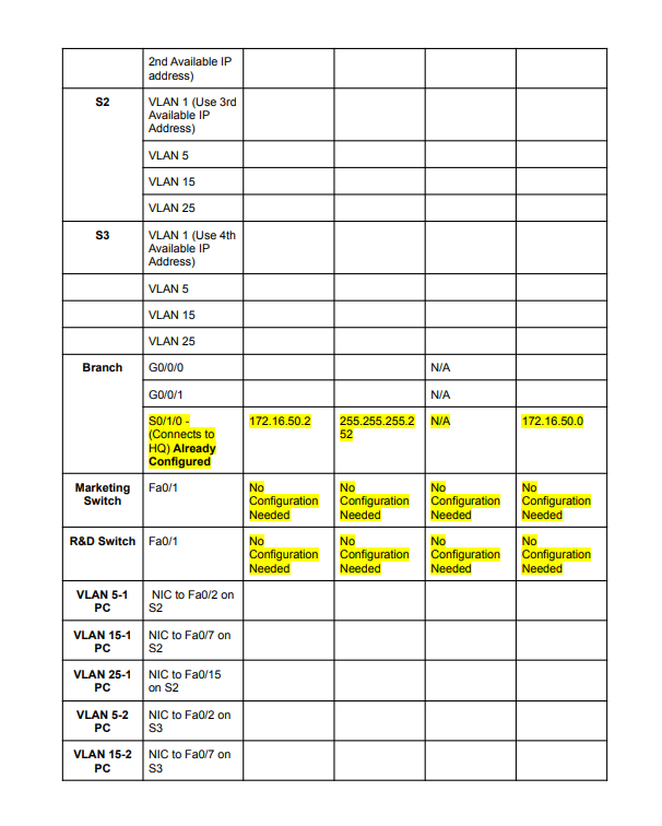 Solved 3. IP Addressing for the HQ Router: The HQ router | Chegg.com
