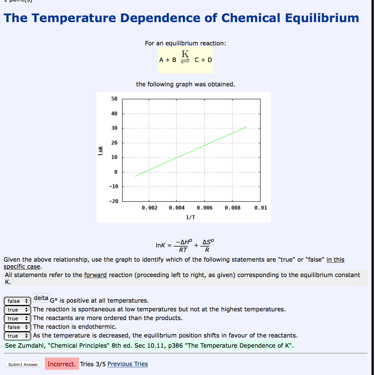 Solved The Temperature Dependence of Chemical Equilibrium | Chegg.com