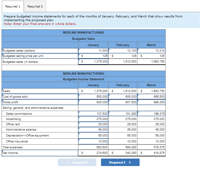 Merline Manufacturing makes its product for $50 per | Chegg.com