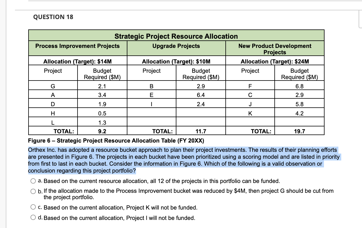 Solved QUESTION 18 0.5 Strategic Project Resource Allocation | Chegg.com