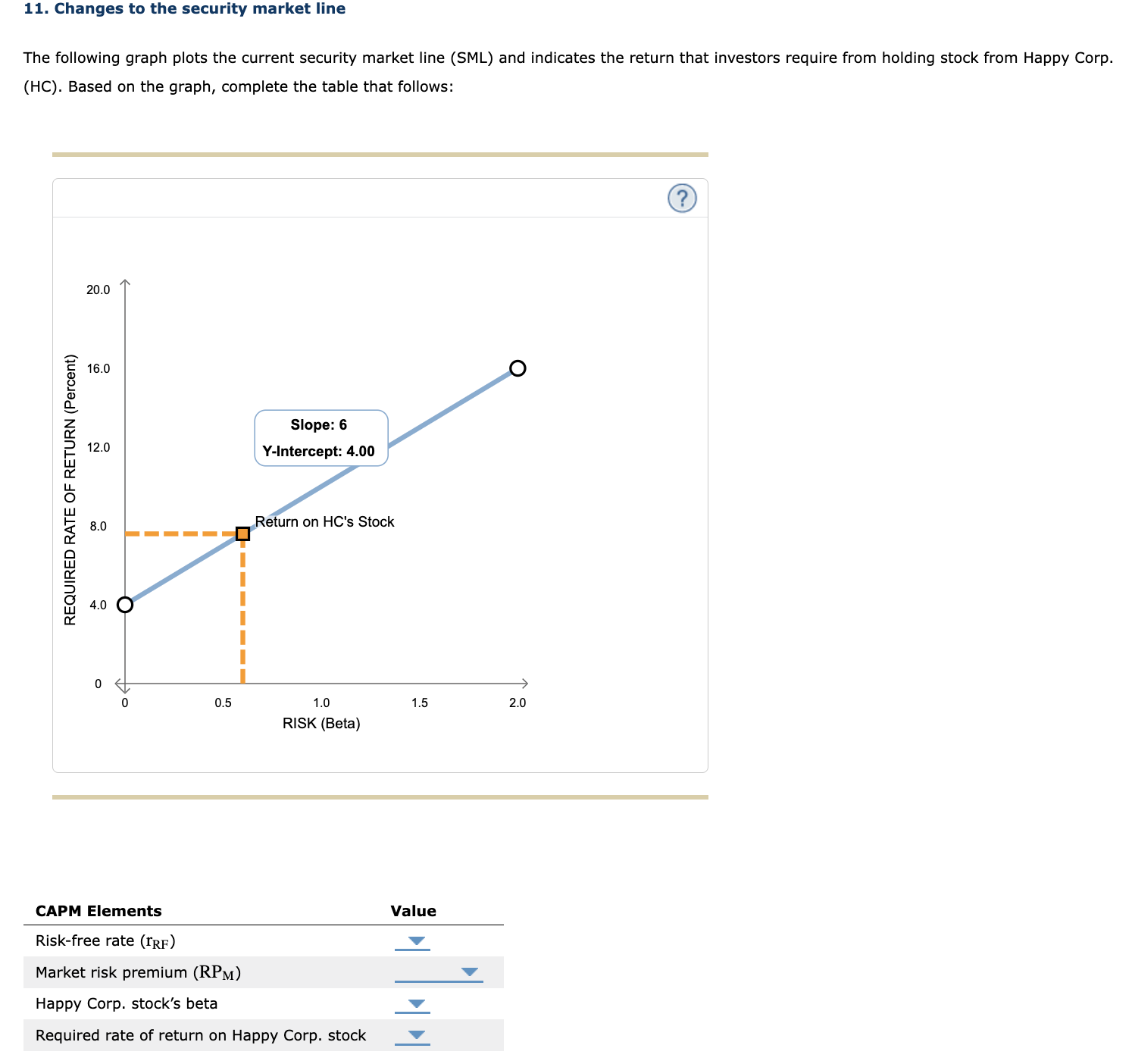 Solved The following graph plots the current security market | Chegg.com