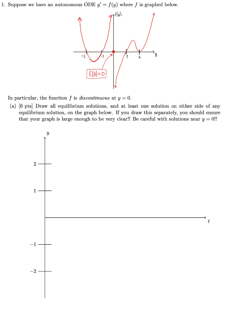 Solved 1. Suppose we have an autonomous ODE y' = f(y) where | Chegg.com