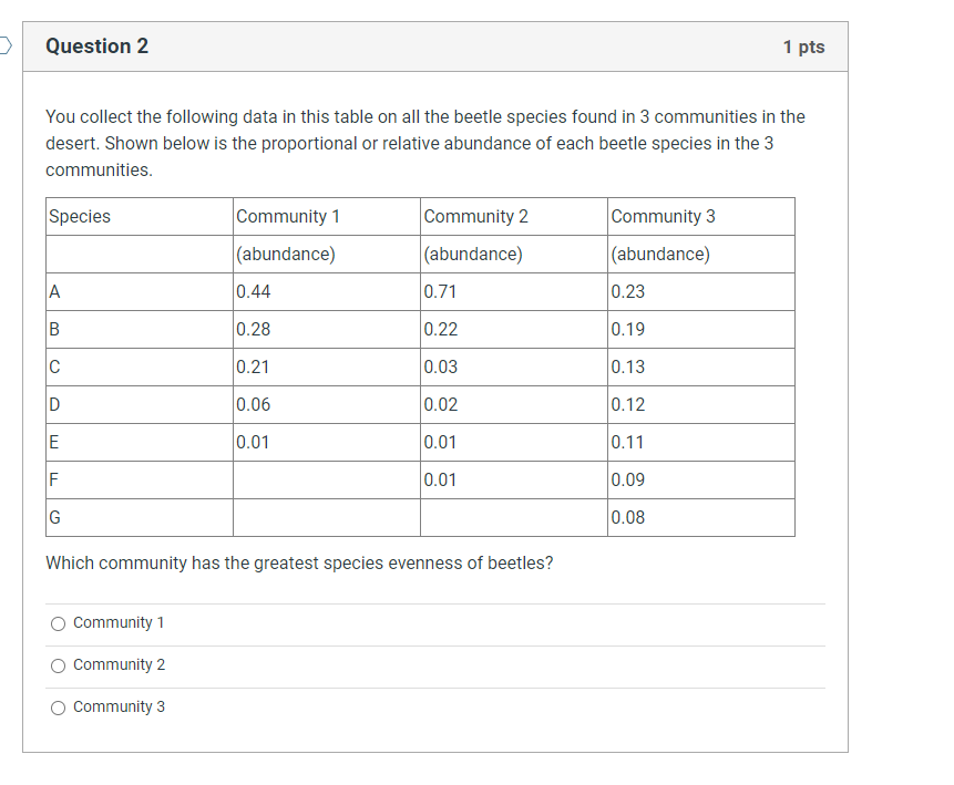Solved Question 2 1 pts You collect the following data in | Chegg.com