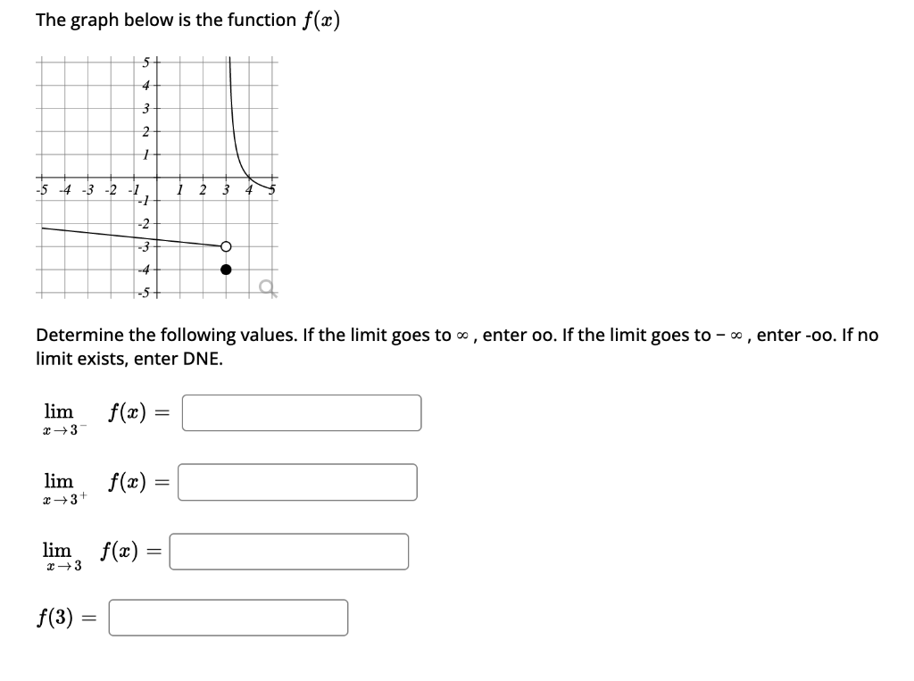 Solved The graph below is the function f(x) Determine the | Chegg.com