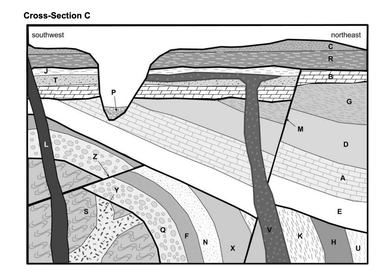 Solved 1. Identifiy unconformities (label them), and | Chegg.com