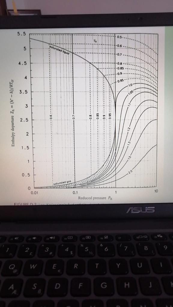 Solved 4 Calculate the heat of evaporation of a substance at | Chegg.com