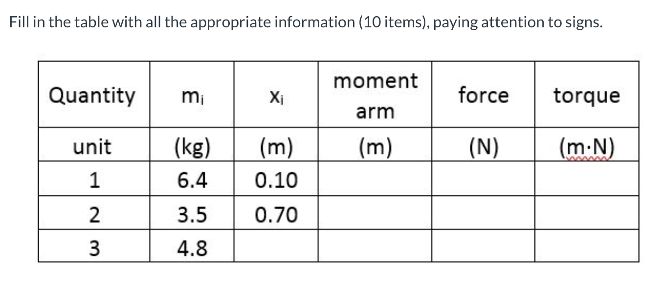 Solved As in the torque lab, a meter stick is balanced on a | Chegg.com