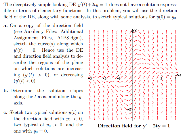 Solved The deceptively simple looking DE y′(t)+2ty=1 does | Chegg.com