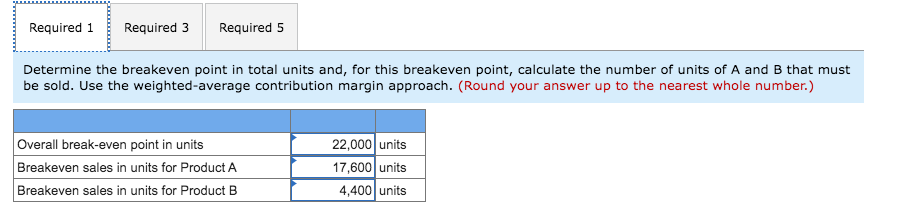 Solved Most businesses sell several products at varying | Chegg.com
