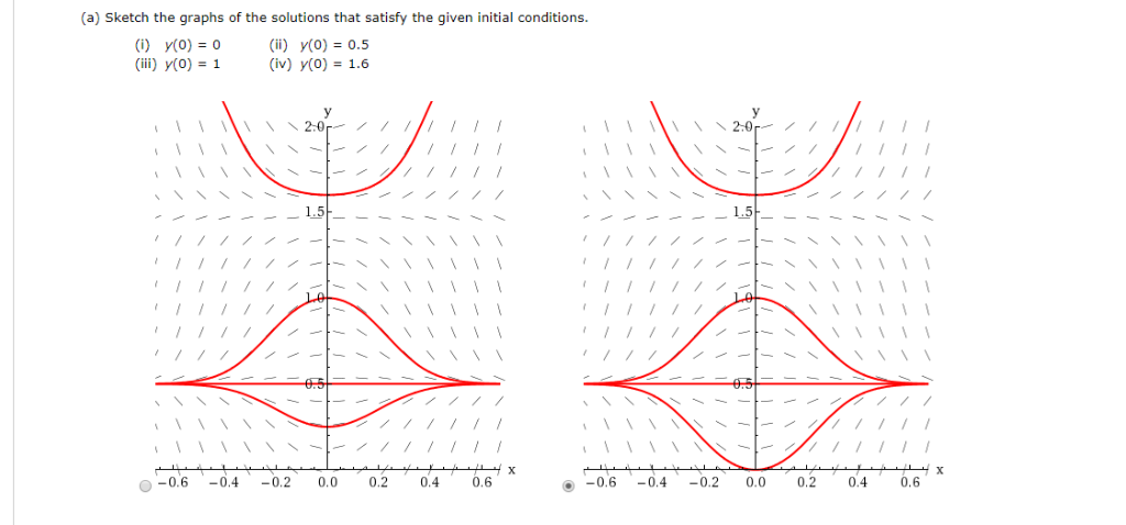 Solved +0.5/1 points Previous AnswersSCalcCC4 7.2.001 2, 9x | Chegg.com