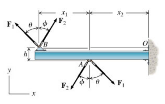 Solved - Part A - Finding the moment of a simple couple A | Chegg.com