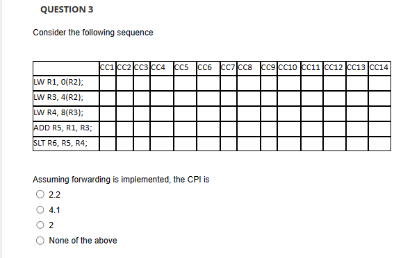 Solved Consider the following sequence Assuming forwarding | Chegg.com