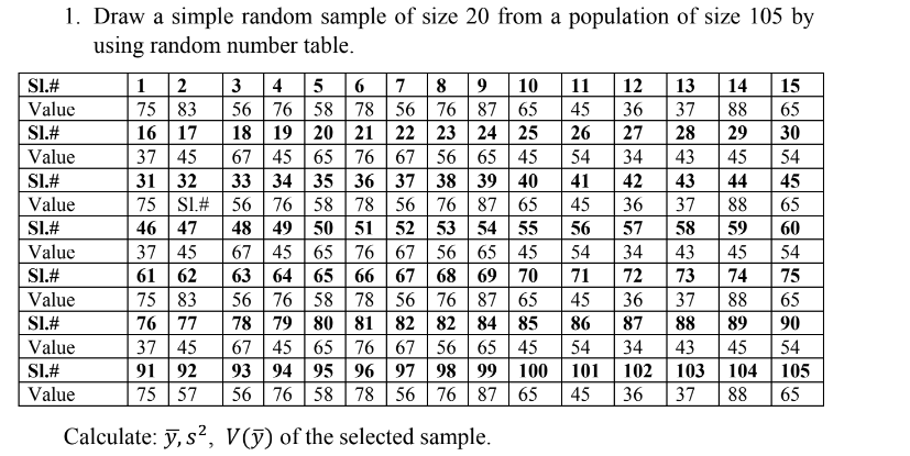 Solved 1. Draw a simple random sample of size 20 from a | Chegg.com