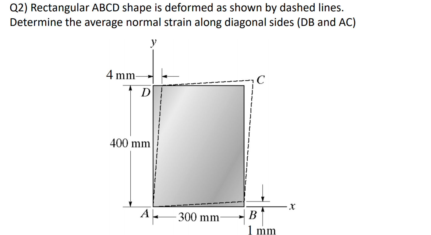 Solved Q2) Rectangular ABCD shape is deformed as shown by | Chegg.com