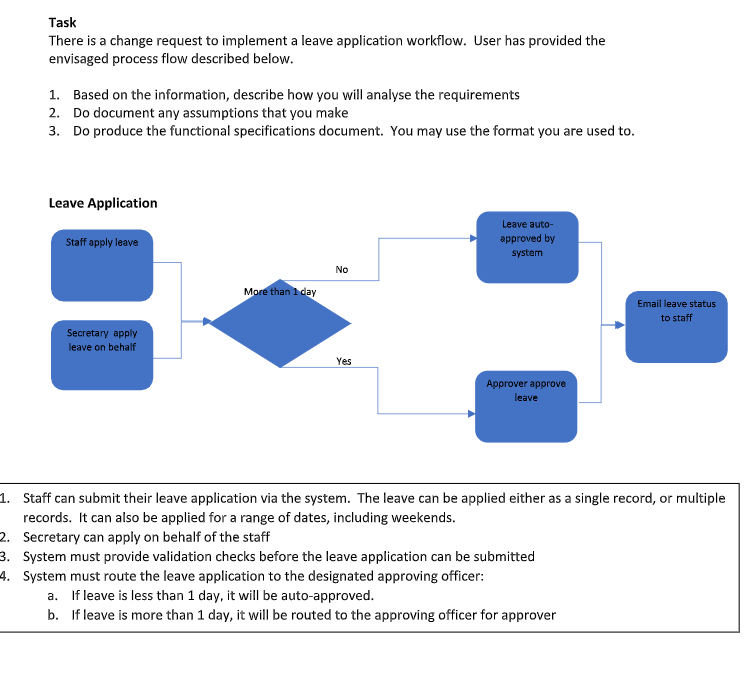 Solved Task There is a change request to implement a leave | Chegg.com