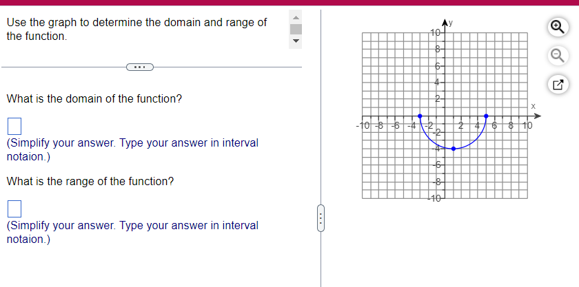 Solved Use the graph to determine the domain and range of | Chegg.com