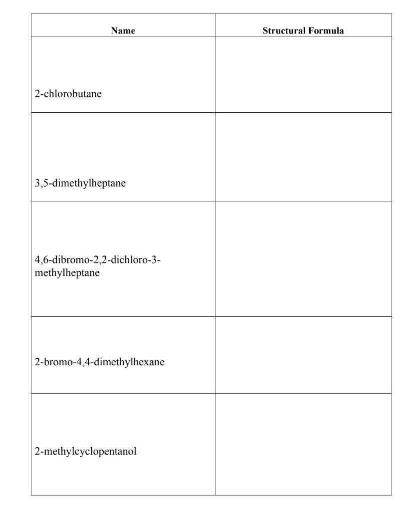 Solved Worksheet-IUPAC nomenclature Organic Nomenclature | Chegg.com