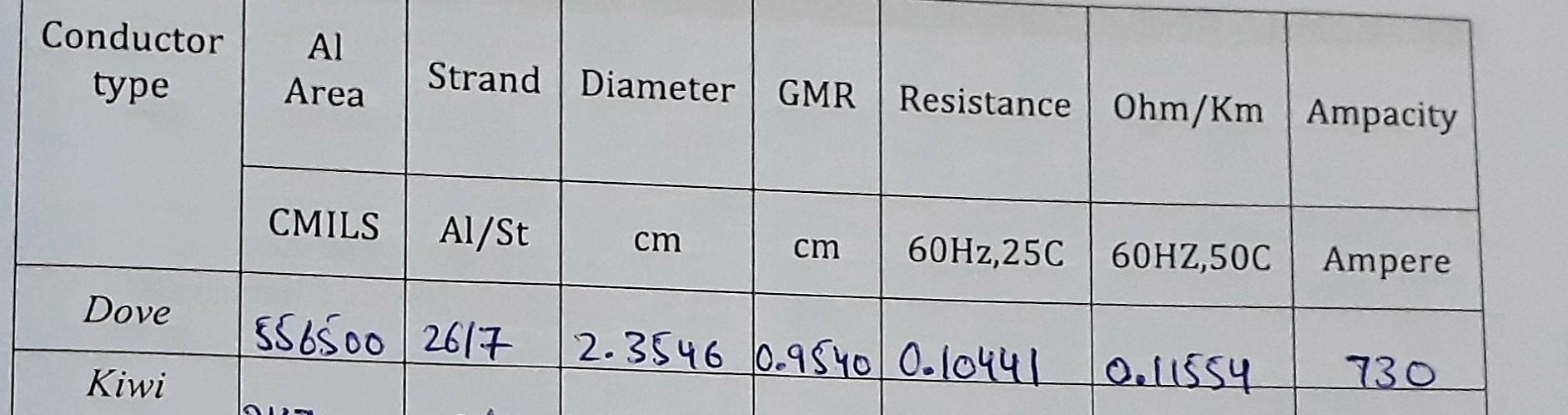 Solved Investigate and comment on the impact of GMD and GMR | Chegg.com