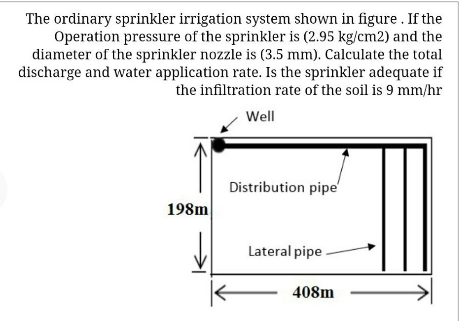 Solved The ordinary sprinkler irrigation system shown in | Chegg.com