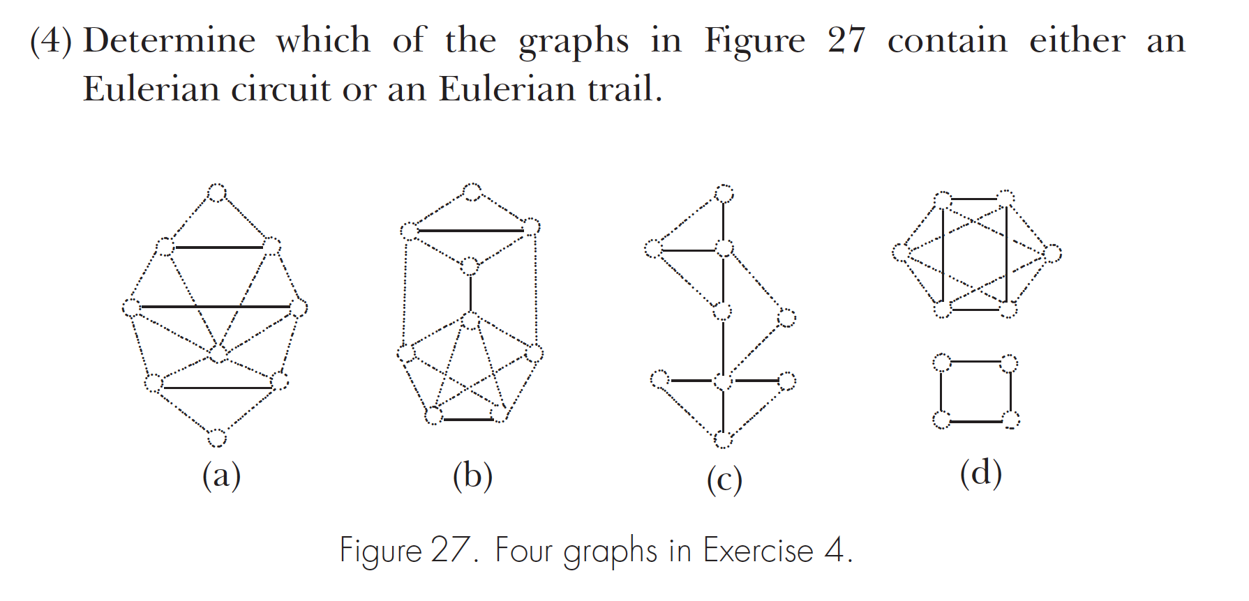 Solved (4) Determine which of the graphs in Figure 27 | Chegg.com