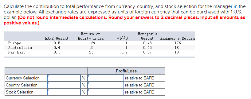 Solved Calculate the contribution to total performance from | Chegg.com