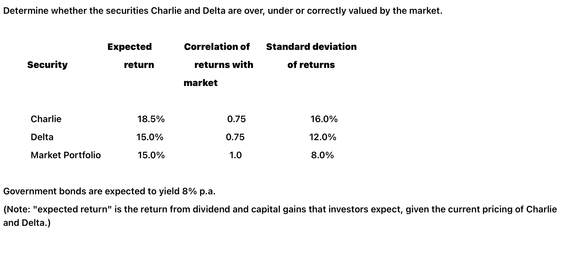 Solved Determine whether the securities Charlie and Delta | Chegg.com