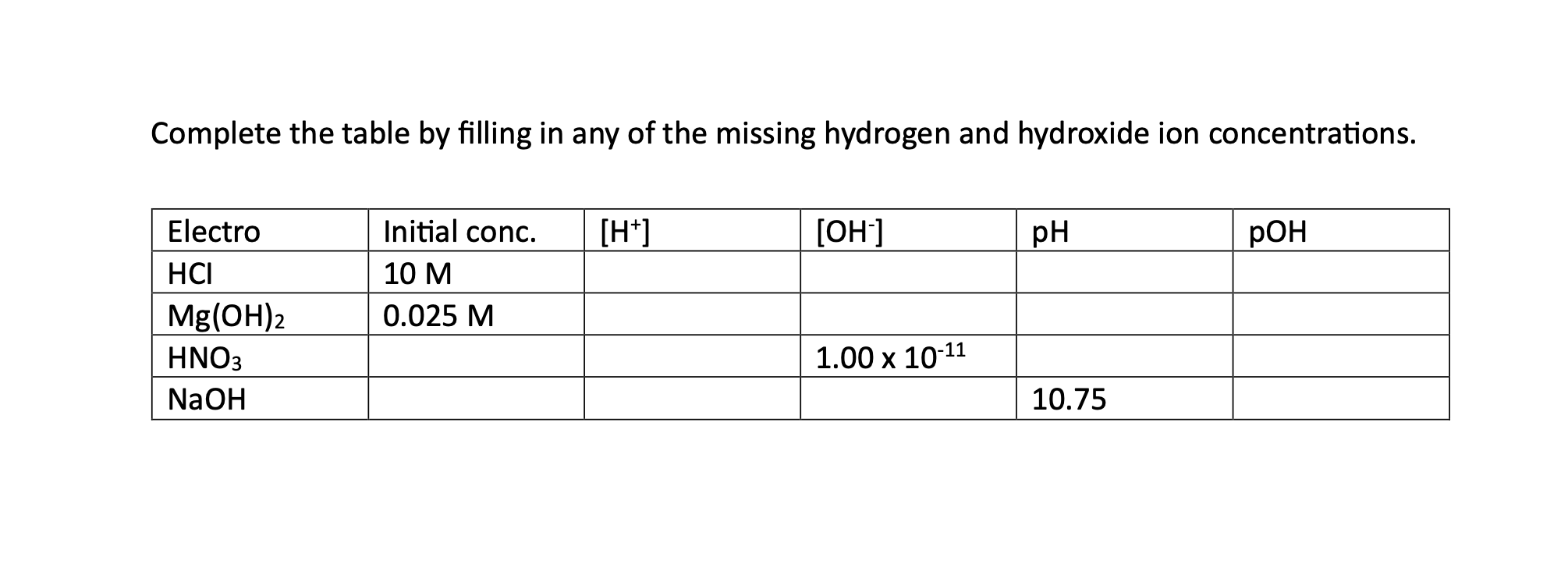 Solved Complete the table by filling in any of the missing | Chegg.com