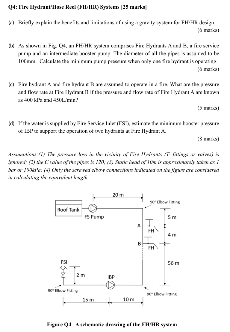 Solved Q4: Fire Hydrant/Hose Reel (FH/HR) ﻿Systems [25 | Chegg.com