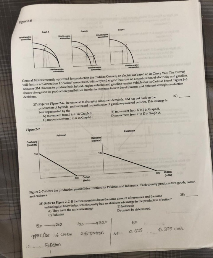 Solved Figure 2-6 Graph A Gasoline engine Gasoline engine | Chegg.com
