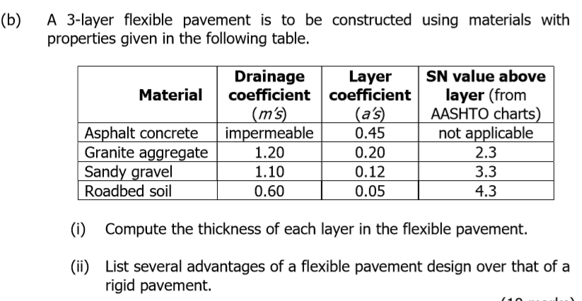 Solved A pair of vertical curves are to connect a series of | Chegg.com