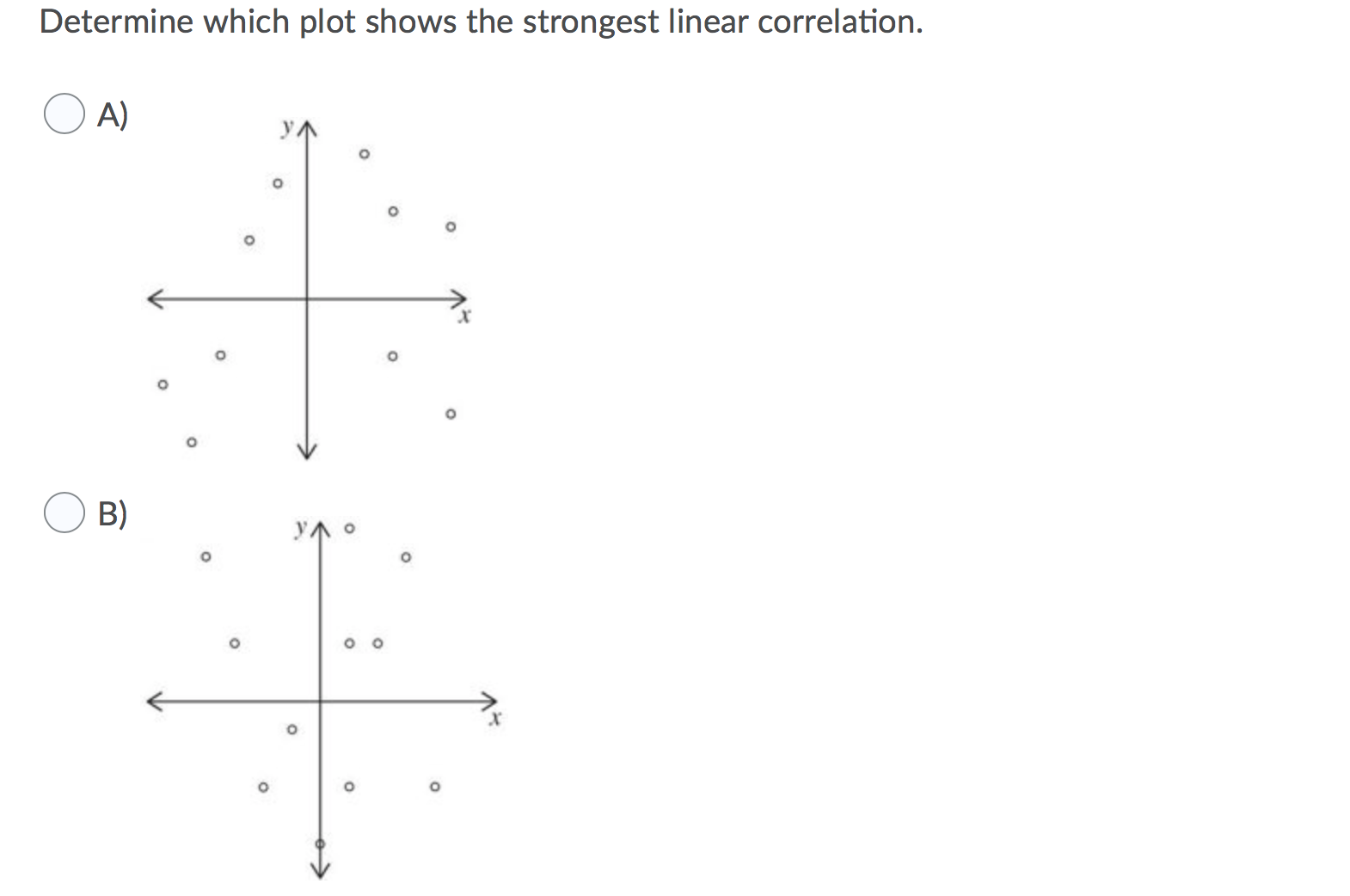 Solved Determine which plot shows the strongest linear | Chegg.com