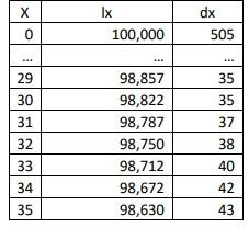 Solved (1~2) use the following experience life table to | Chegg.com