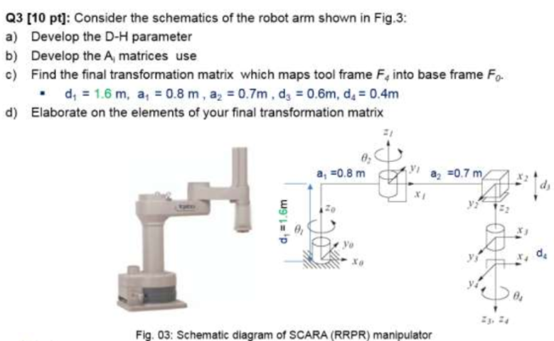 Solved Q3 [10 pt]: Consider the schematics of the robot arm | Chegg.com